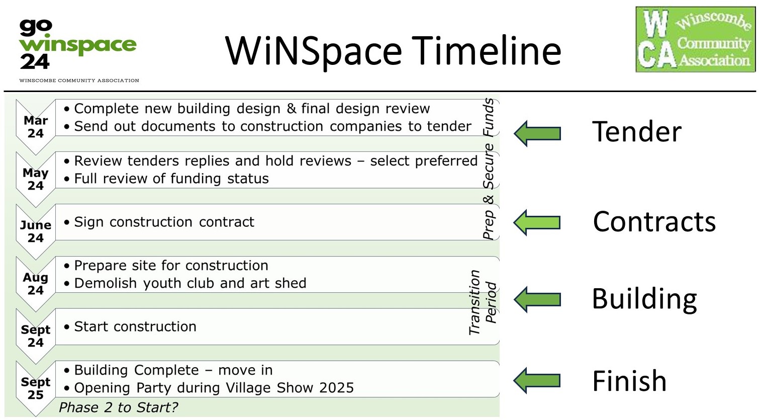 Go WiNSpace 25 – Our Plans – WiNSpace